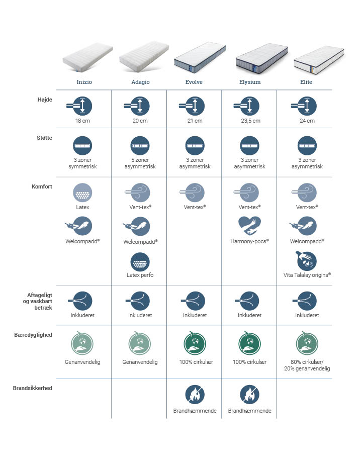 Elysium madras » Cirkulær madras | Auping